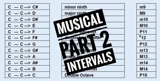 Interval Notation Music