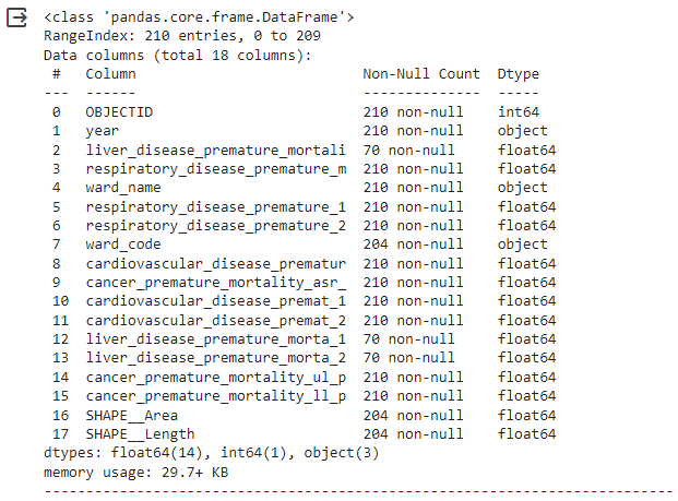 Data Analysis using Google Colab. - mr oliveria - Medium