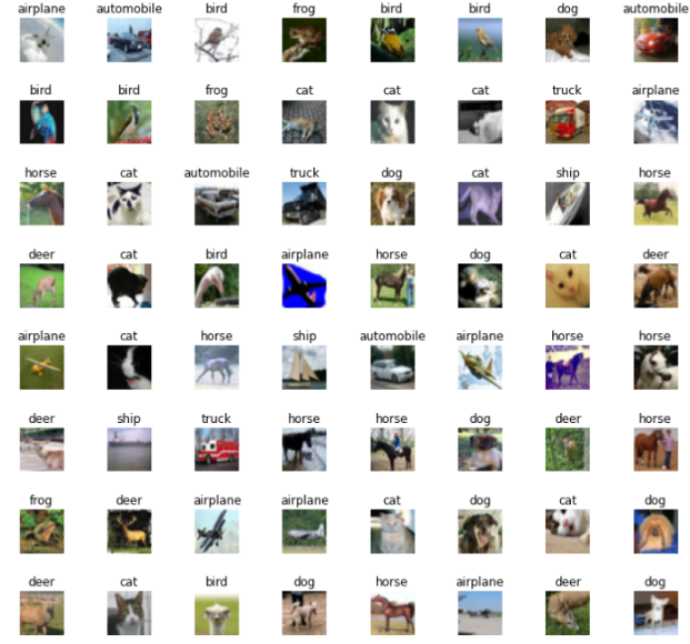 Convolutional Neural Network on the CIFAR-10 Dataset | by Ebrahim Haque ... Convolutional Neural Network on the CIFAR-10 Dataset | by Ebrahim Haque ...