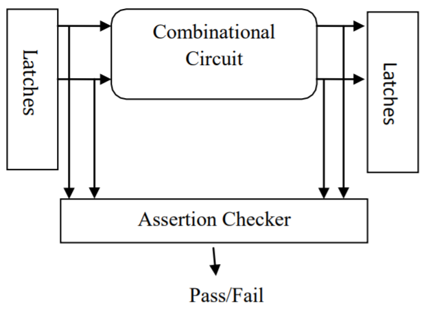 Fault Tolerance In High-Speed VLSI Circuits | by Parth Pedgaonkar ...