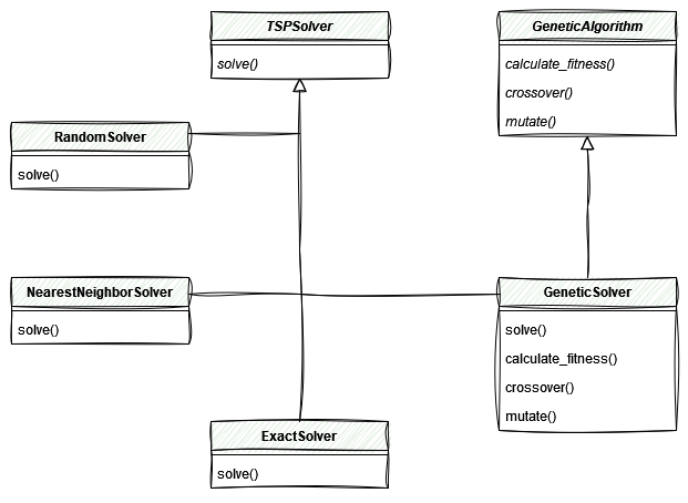 Genetic traveling salesman problem. Part 2 — implementation. | by kuna728 | Oct, 2024 | Medium
