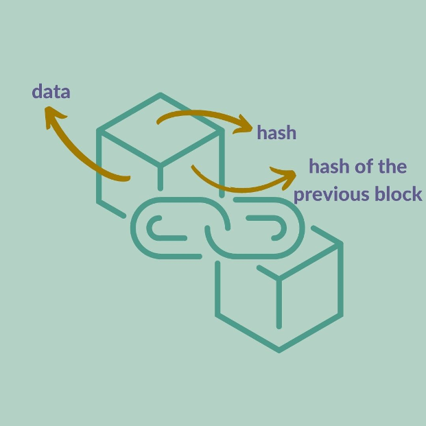 How does blockchain work?. Lea el blog en español aquí | by Beyco | Medium