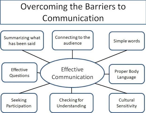How Can Students Overcome Communication Barriers? | by Kevin Munoz ...