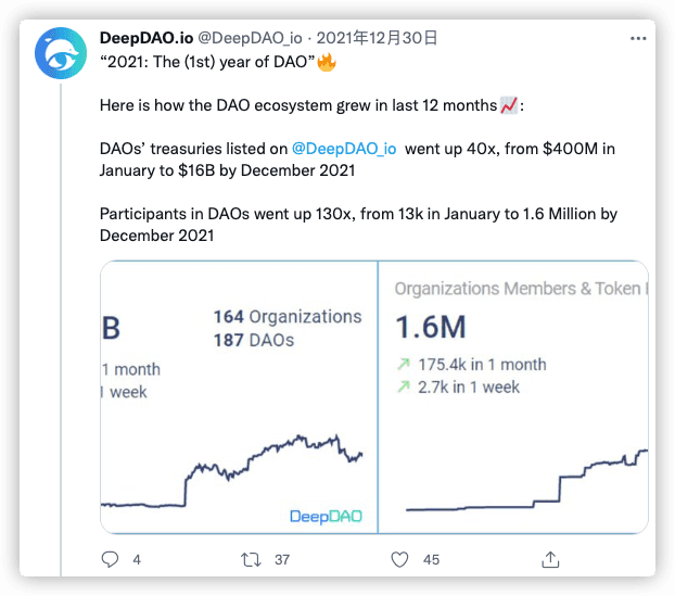 What is Bankless DAO：天堂太远，DAO很近 - Bigzp - Medium