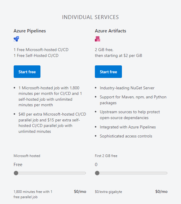 Integração do Databricks com Azure DevOps | by Caique Godoy | Medium