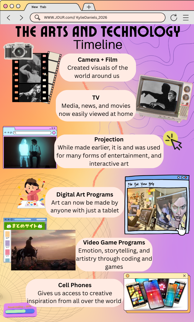 Tech Timeline Lab — Art Through Technology | by Kylie | Feb, 2026 | Medium