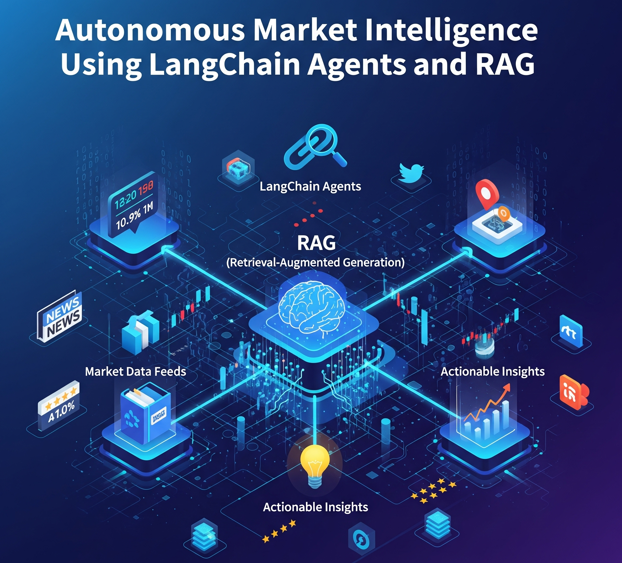 Agentic AI in Action — Part 7: Autonomous Market Intelligence Using LangChain Agents and RAG ...