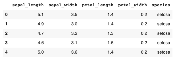 Reshaping Data with Pandas (Part 1) | by Tom McKenzie | Medium