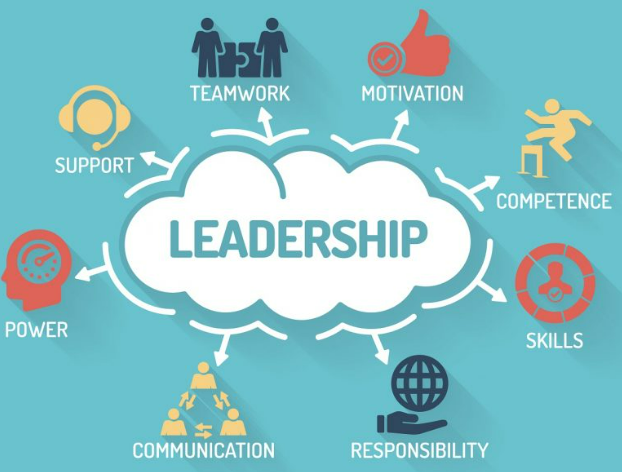 LEADERSHIP AND CHANGE MANAGEMENT. Introduction | by Puja Mondal | Medium