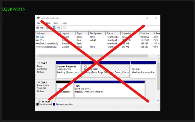 Diskpart, How to Manage Windows Drives from The Command Prompt | by ...