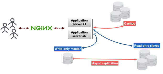 Shrink the number of tiers in a multitier architecture from 5 to 2 | by Vas Soshnikov ...