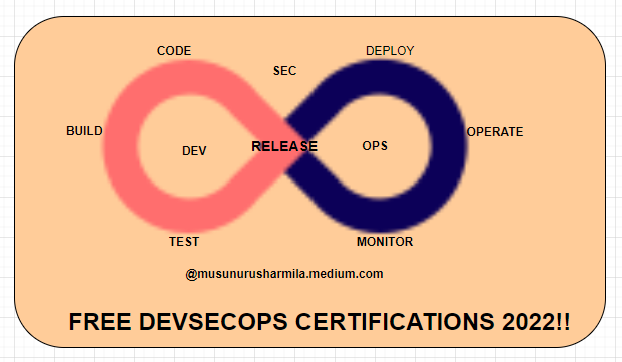 Free Devsecops Certifications in 2022!! | by Musunuru Sharmila ...