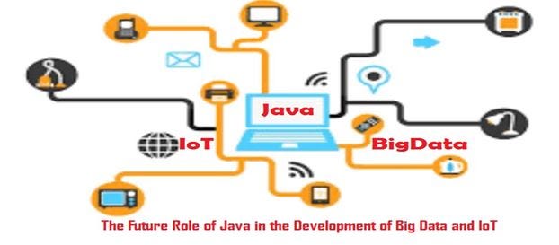 Reasons: Why Java Is The Future Of Big Data, And The IoT | by Syscraft ...