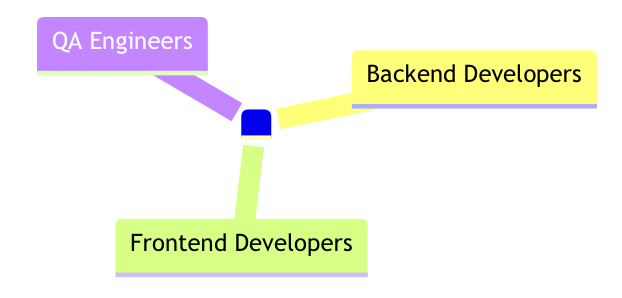 GitHub Teams Best Practices. A Comprehensive Guide | by Nine Pages Of ...