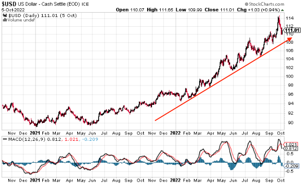 Red October?. Stock Market | by James Anadon | Medium