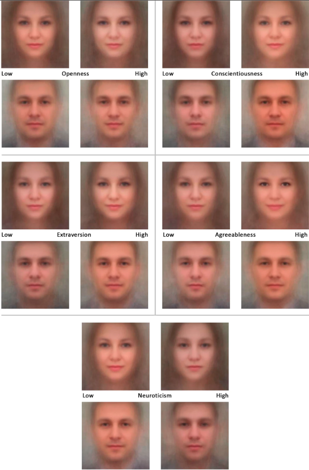 What’s next for computational psychometrics and behavior prediction? | by Denis Davydov | Medium