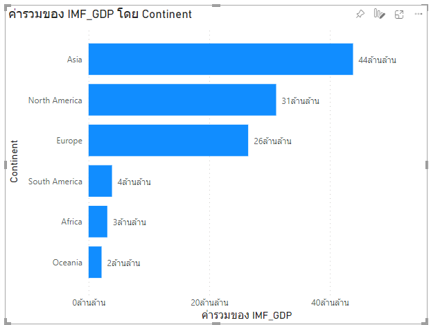 Country_GDP power bi (part I ) - Anurud Saok - Medium