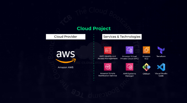 Implementation of a Set of EC2 Instances using Terraform and AWS ...