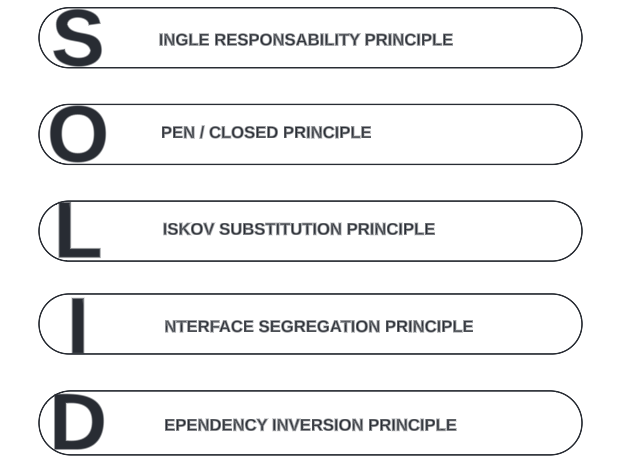SOLID Principles for Clean and Maintainable Code | by Mario Rodríguez | Jan, 2025 | Medium