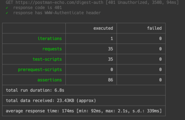 Mastering Api Testing With Postman Newman A Step By Step Guide To