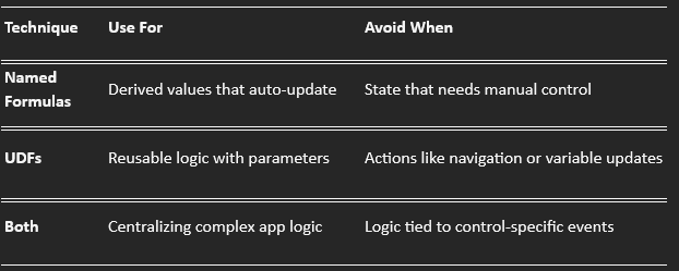 🧠 Smarter Power Apps: Using Named Formulas and User Defined Functions to Build Faster, Cleaner ...