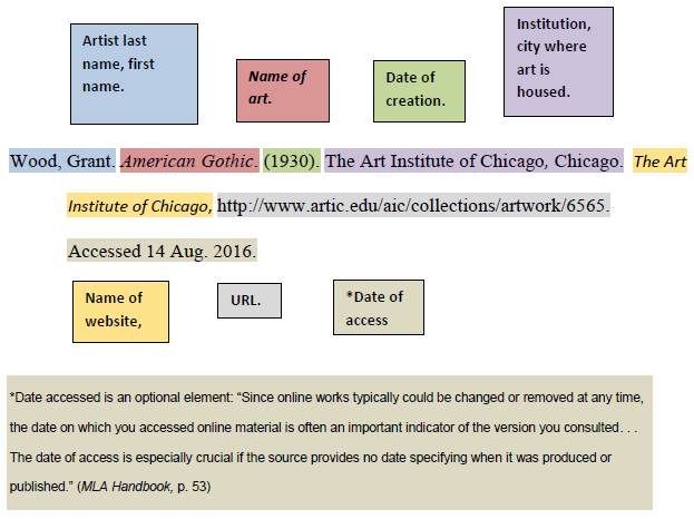 How to Cite a Website Mla Style | by Tarinshahid | Jun, 2024 | Medium