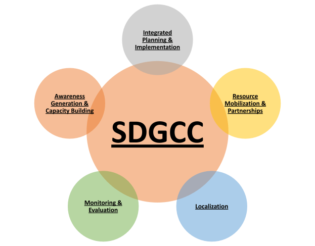 Tips on How to Create a Resource Mobilization Plan | by sdgcc | Medium