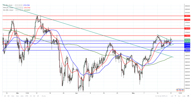 S&P 500 and Nasdaq 100 Analysis. U.S. equities are set to make gains… | by FxPro | Medium