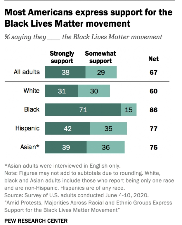 Who are the right wing first generation Chinese immigrants? | by More ...