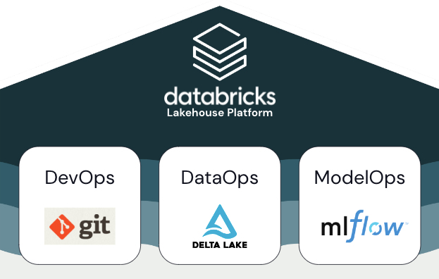 Streamlining Machine Learning Success with MLOps Workflows on Databricks | by Shraddha Shetty ...