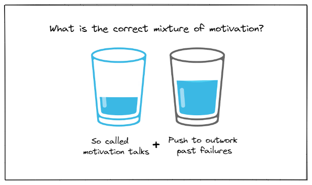 Why do we need Motivation? Is it really worth it? | by Aman Rath ...