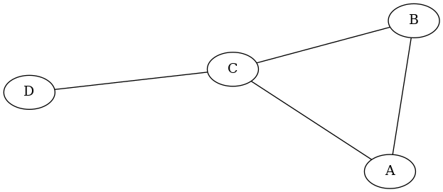 Ciências da computação dia 266. Grafos | by Dpbm | Medium