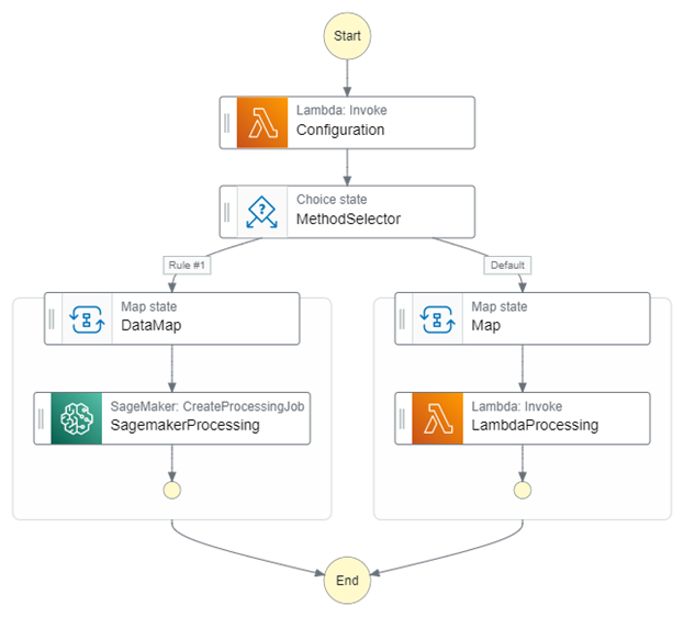 Automating Step Function Deployment in Multiple Environments (Using ... Automating Step Function Deployment in Multiple Environments (Using ...