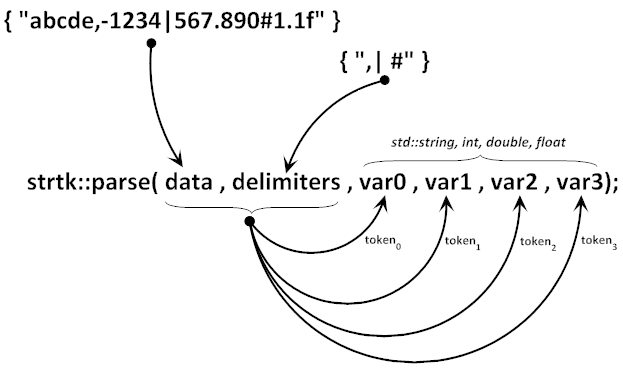 New vs old String calculator Kata | by Sina Ahmadi | My life's journey ...