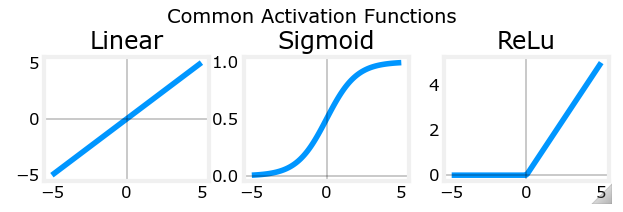 Mastering Handwritten Digit Recognition with Deep Learning | by Q | Mar ...