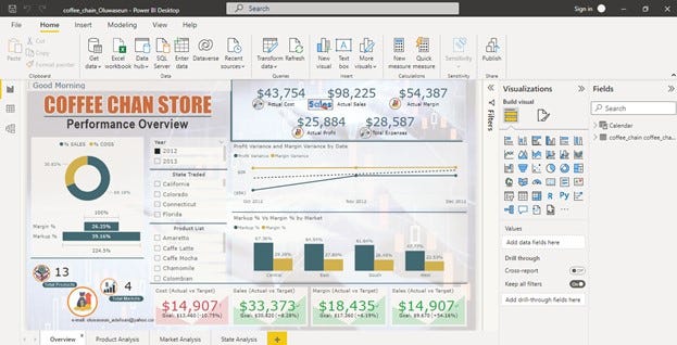 See How this Data is Analysed in Power Bi Desktop, MS-Excel Power Pivot ...