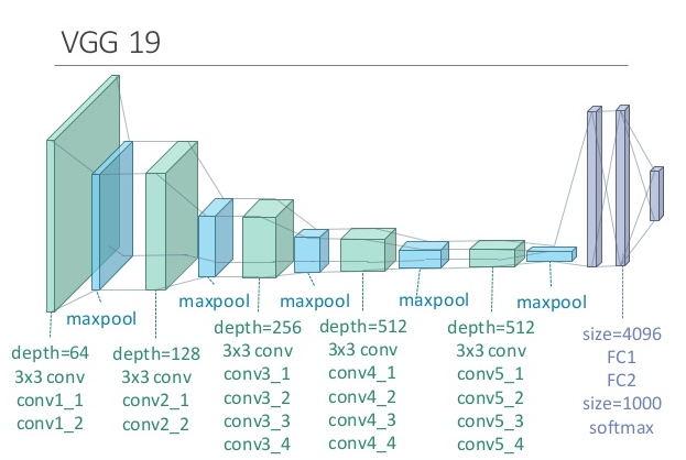 Transfer Learning of CNN Model Using Google Colab — part II | by Nir ...