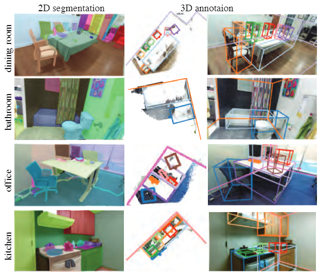 Using Sun RGB-D: Indoor Scene Dataset with 2D & 3D Annotations | by Maxwell .J. Jacobson | TDS ...