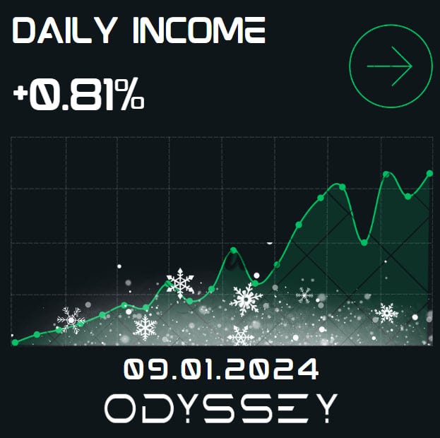 ️ Daily income ⬅️ 🖥 Good afternoon, dear colleagues and readers. We ...