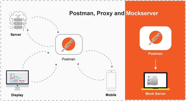 Simulating a back-end with Postman’s mock servers | by Valentine Troy ...