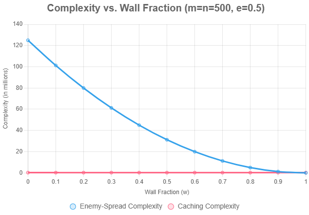The Hidden Math of LeetCode 361. Problem | by Jiwon Park | Aug, 2025 ...