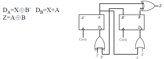 HDLBits - Circuits / Sequential Logic / Finite State Machines 4 | by yfwang | Medium
