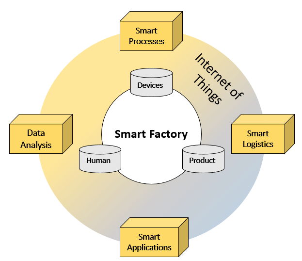 Reconstituting Smart Manufacturing With Digital Technologies. | by ...