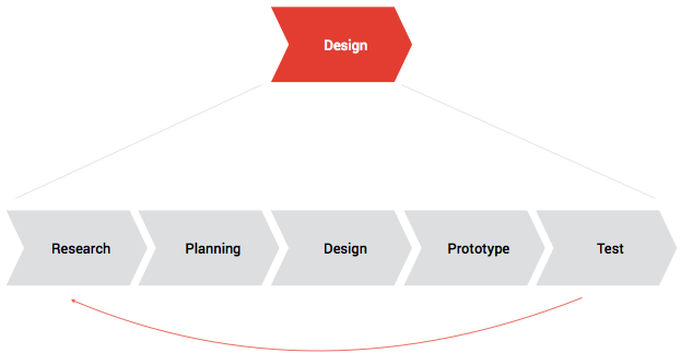 Case Study: Building UX Solutions | by Suzanne Auger | Medium