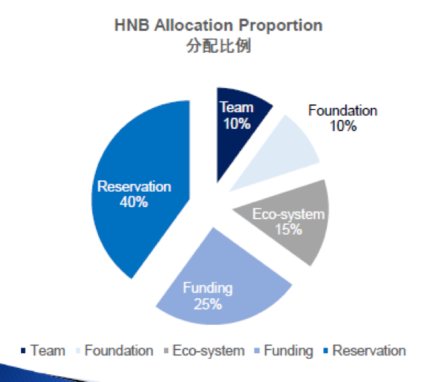 The Inherent Logic of HNB’s Sustained Price Growth | by HNB | HNB News ...
