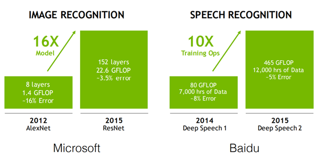 Deep learning model compression techniques | AIGuys