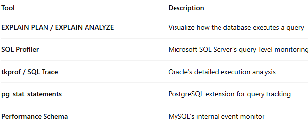 🔧 Database Tuning In Performance Engineering Strategies Tools And Best Practices By