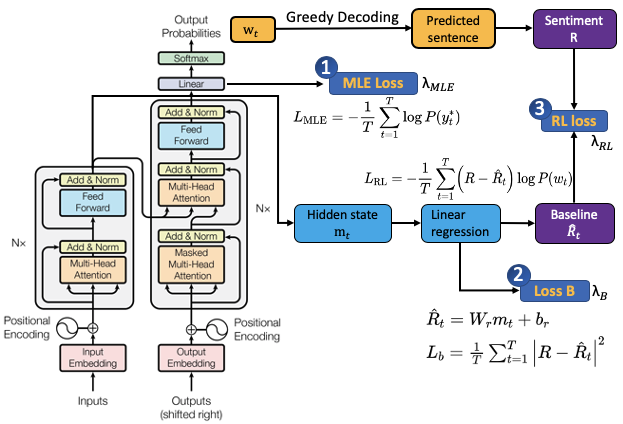 [Deep learning] How to build an emotional chatbot | by Jay Hui ...