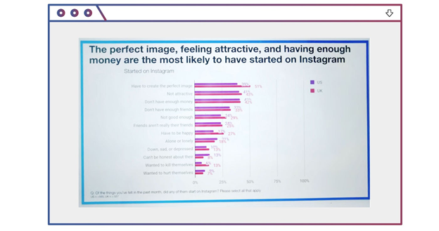 Social Comparison, the Quest for Perfection, and Mental Health — The ...