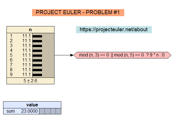 Project Euler — Problem #1 — With Netica | by Pascal Bercker | Oct ...